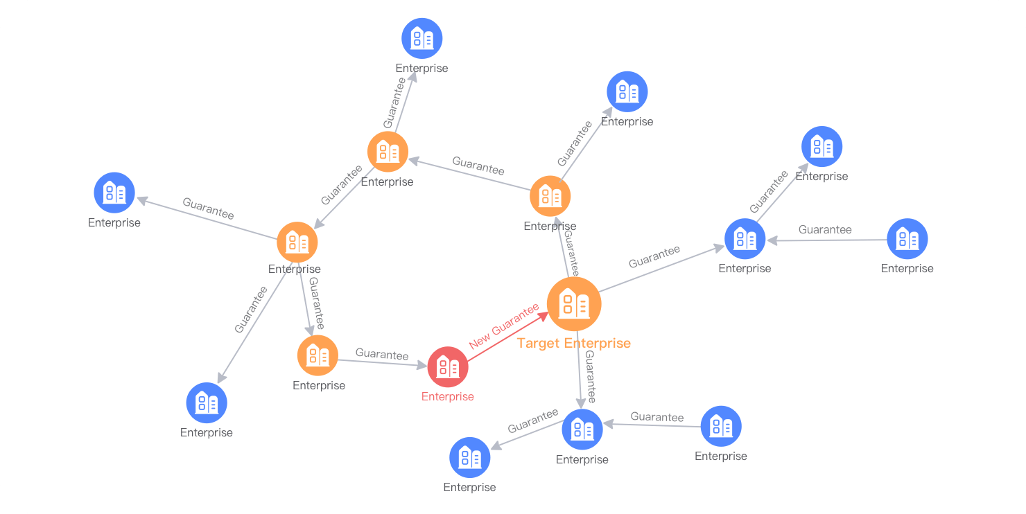 Customer CasesShanghai Rural Commercial Bank-Createlink