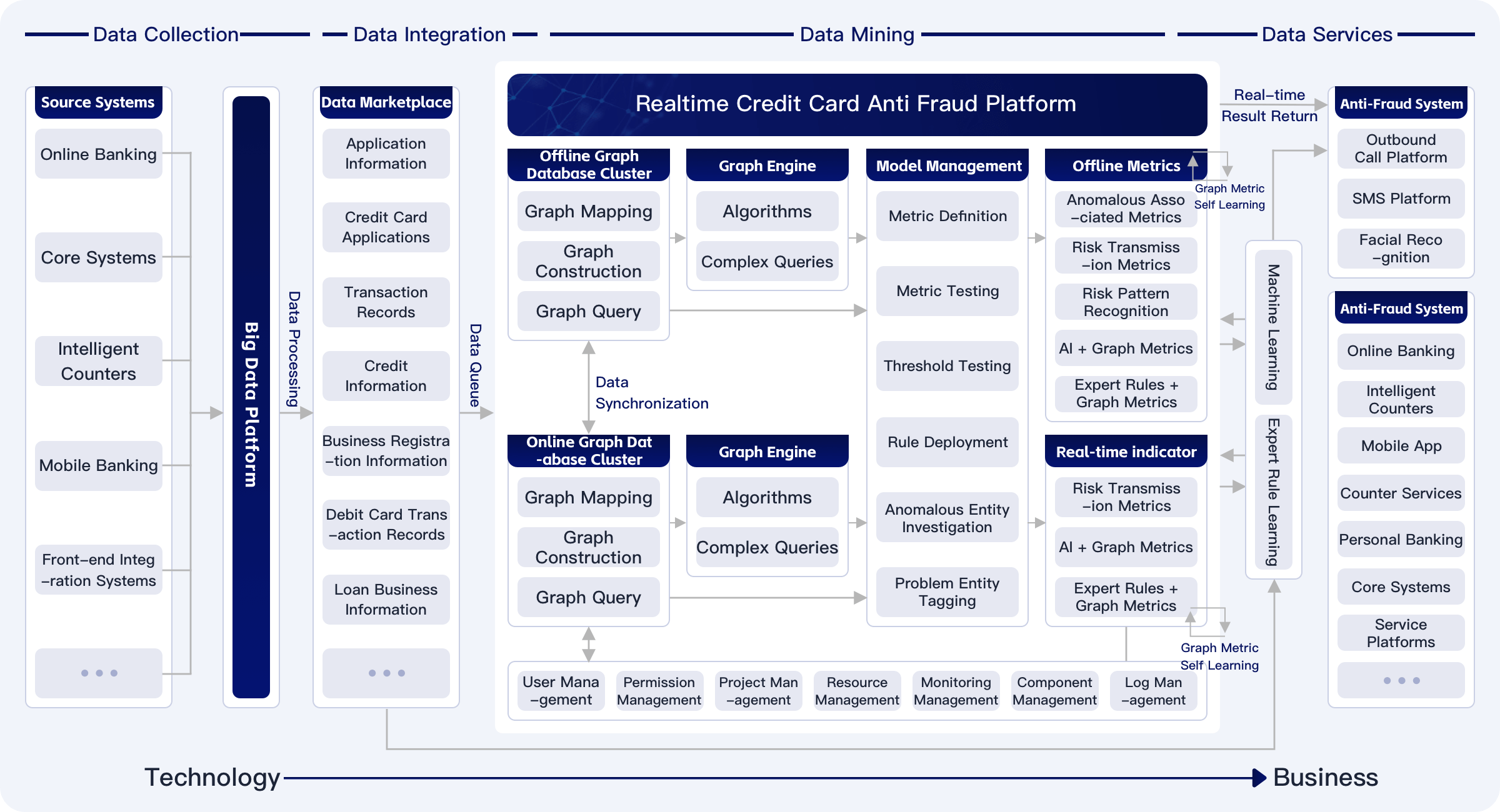 Customer CasesBank of Communications-Createlink